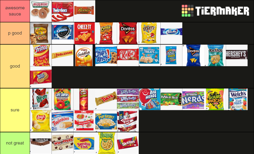American Snacks and Candy Tier List (Community Rankings) - TierMaker