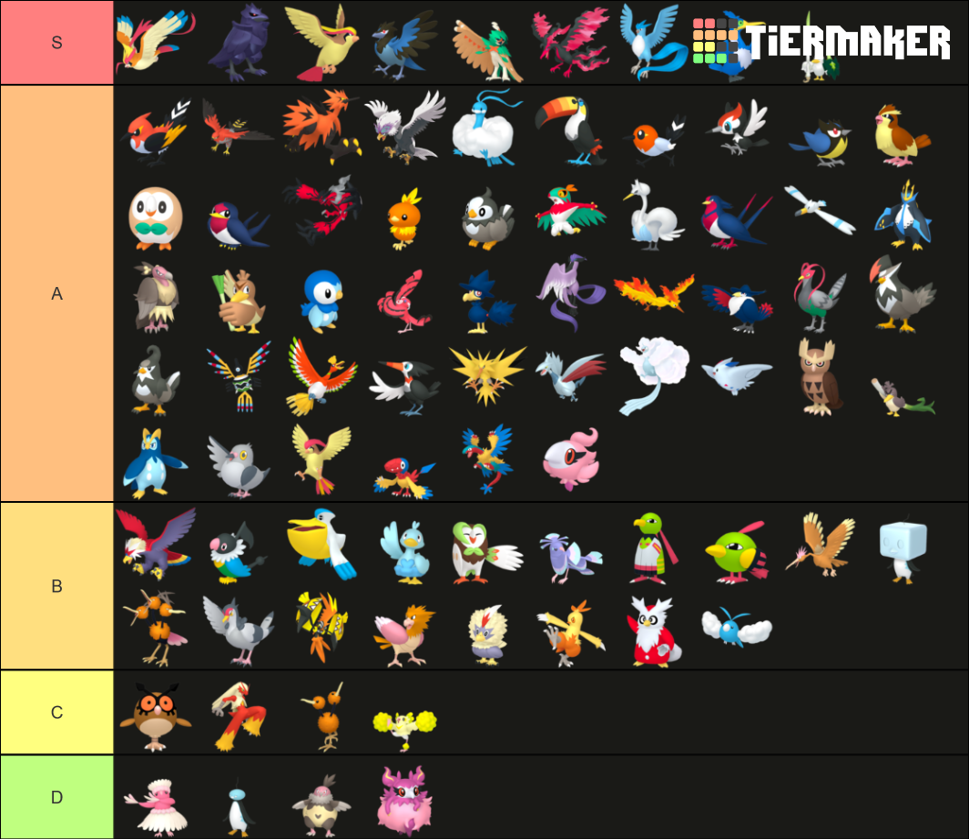 Bird Pokemon Ranking (Gen 1-8) Tier List (Community Rankings) - TierMaker