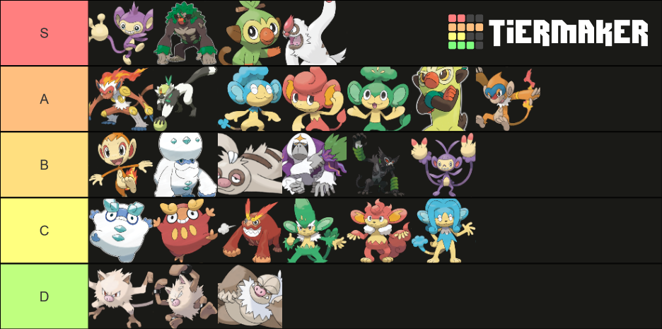 Monkey Pokemon Tier List (Community Rankings) - TierMaker