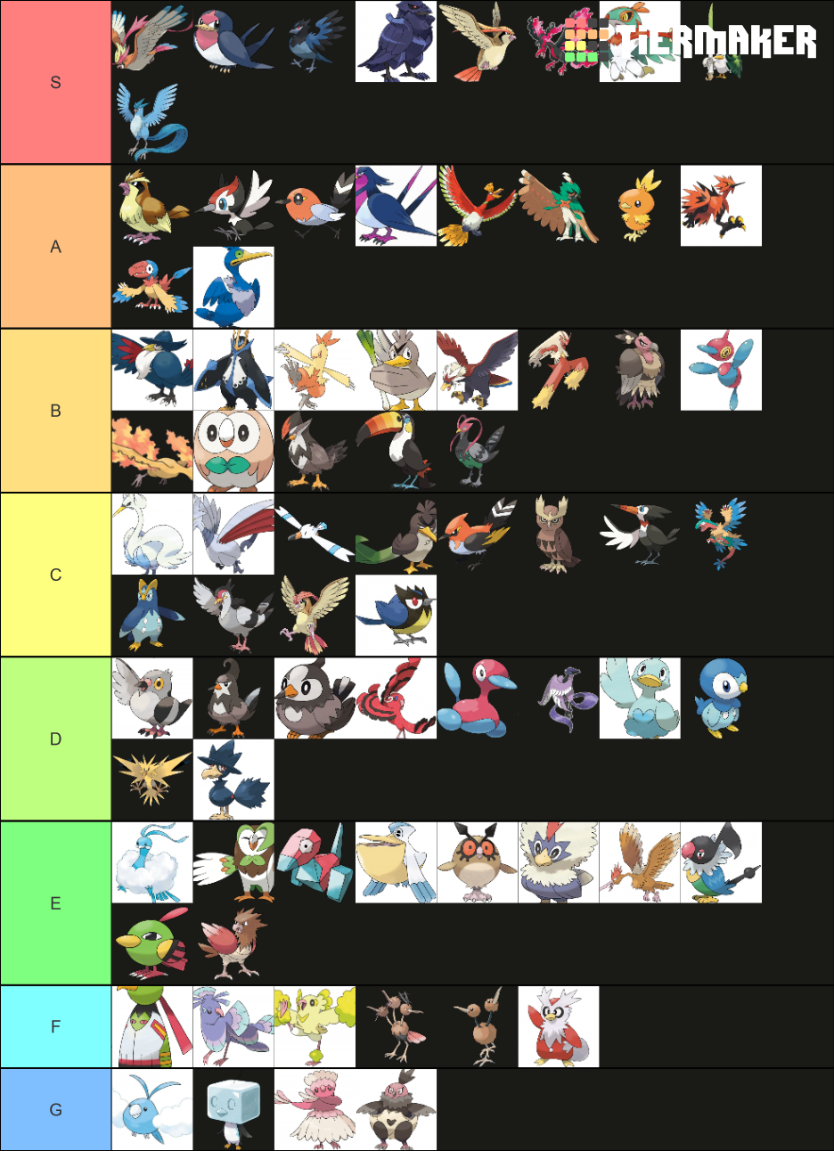 Pokemon Birds Tier List (Community Rankings) - TierMaker