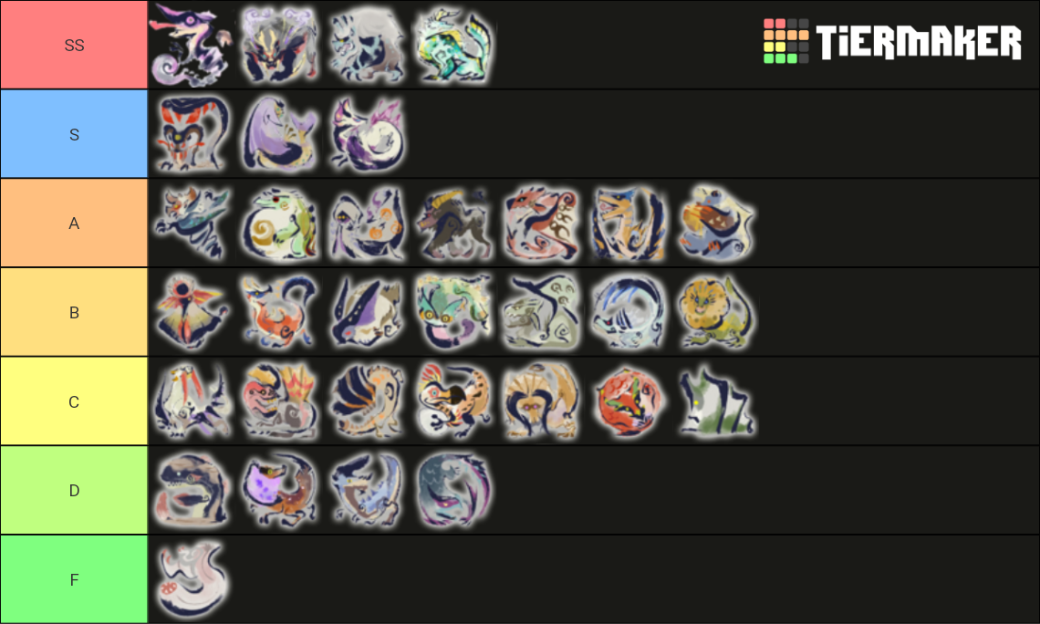 Monster Hunter Rise: Monsters Tier List (Community Rankings) - TierMaker
