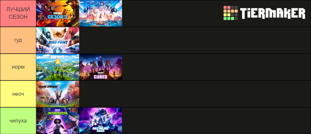 Fortnite Chapter 2 Seasons Tier List (Community Rankings) - TierMaker
