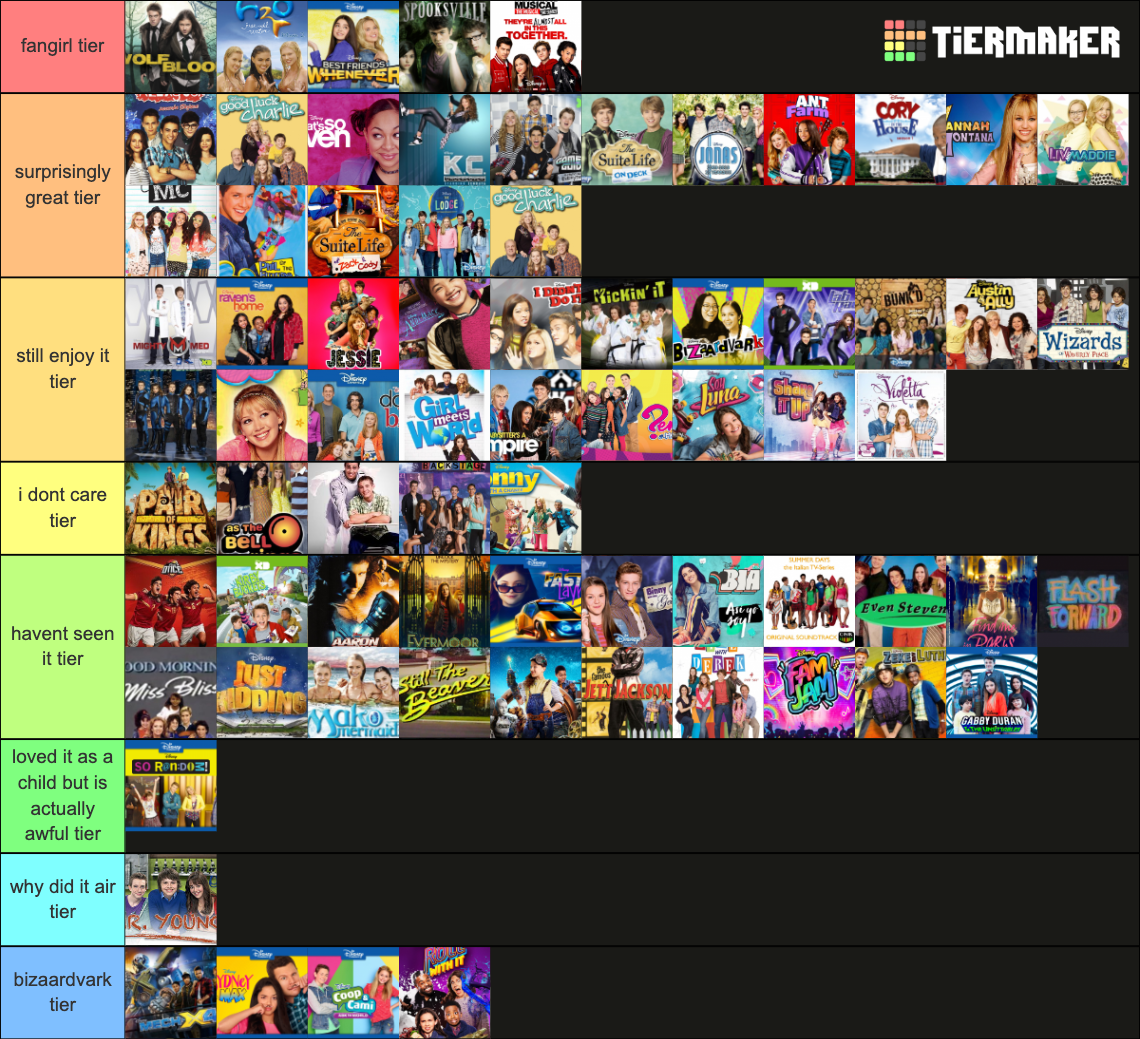 Recent Disney Tier Lists - TierMaker