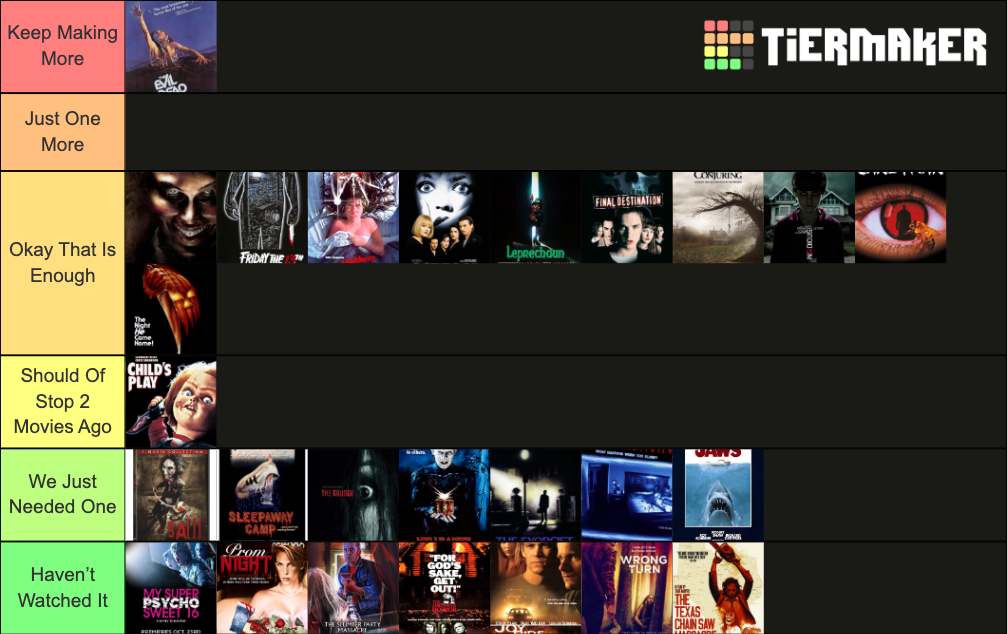 Ranking Horror Franchises Tier List (Community Rankings) - TierMaker