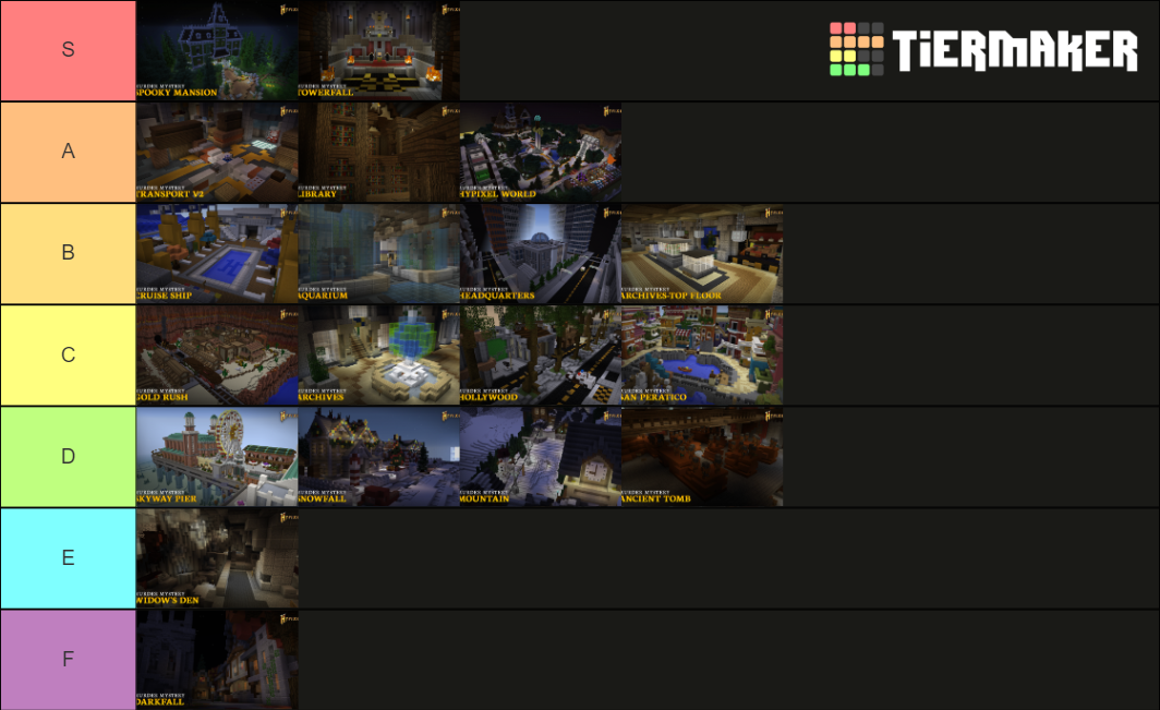 Hypixel Minecraft Murder Mystery Maps Tier List (Community Rankings ...