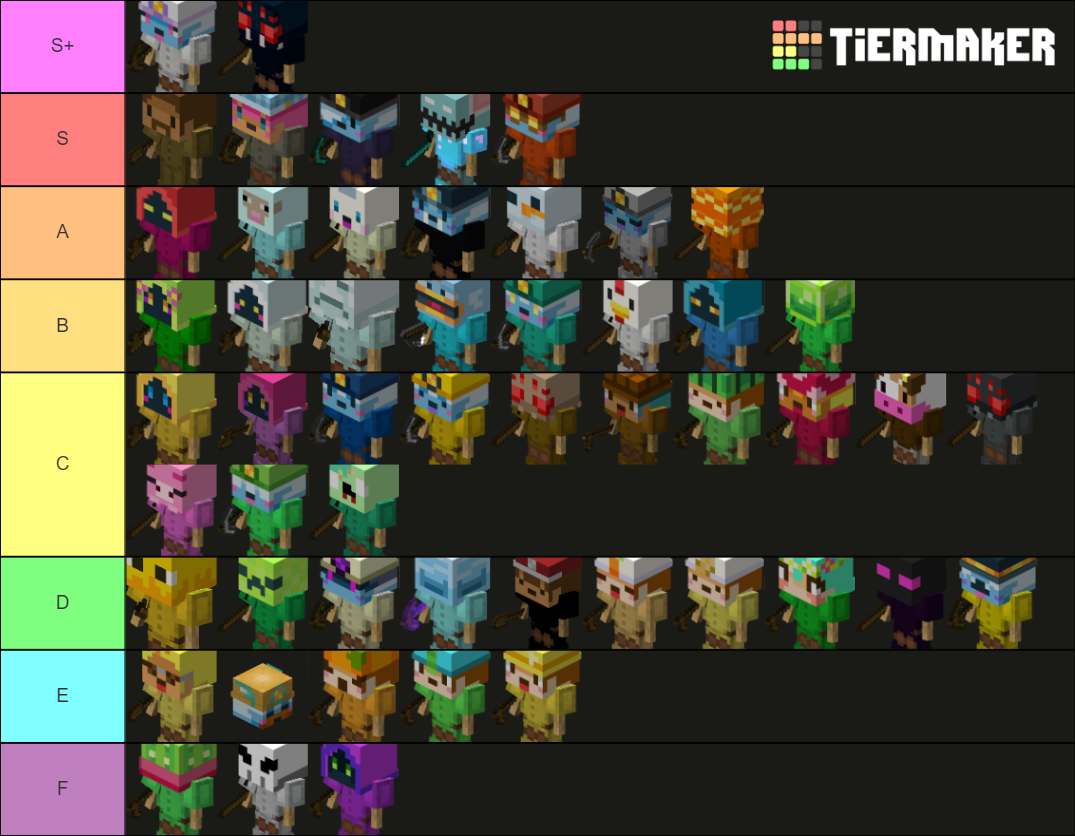 Hypixel Skyblock Minions (As of 22/5/2021) Tier List (Community ...