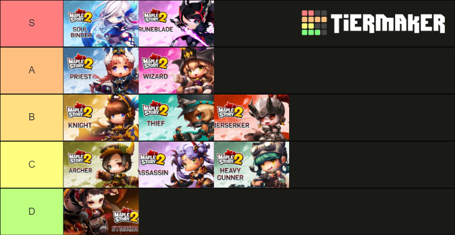 MapleStory 2 Classes Tier List (Community Rankings) - TierMaker