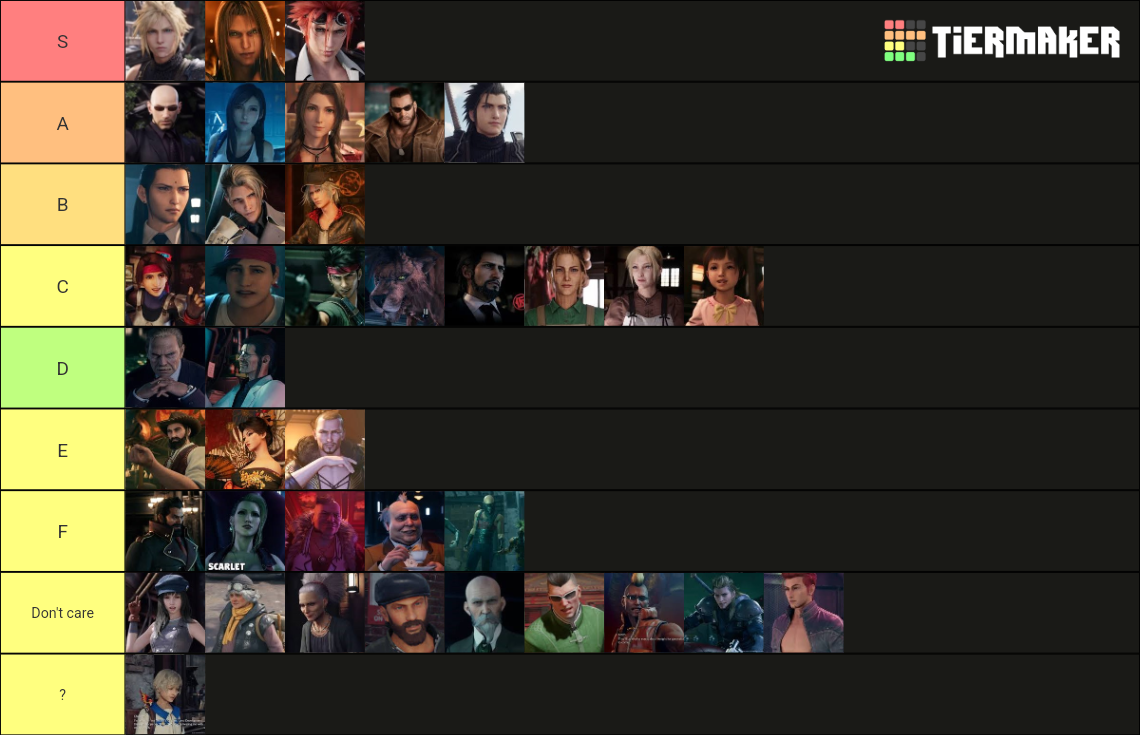 Final Fantasy 7 Remake Characters Tier List (Community Rankings ...
