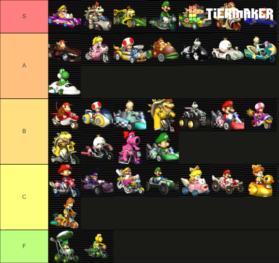 MKWII Vehicles Tier List (Community Rankings) - TierMaker