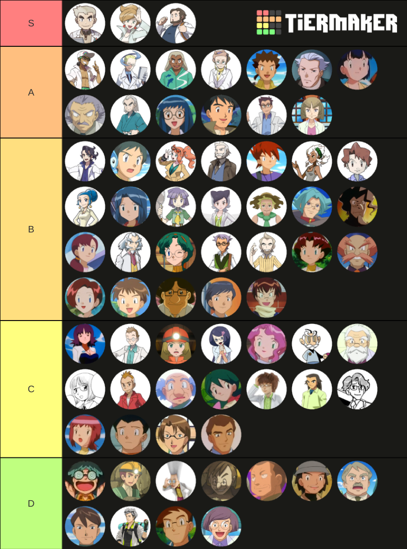 Pokémon Professors Tier List (Community Rankings) - TierMaker