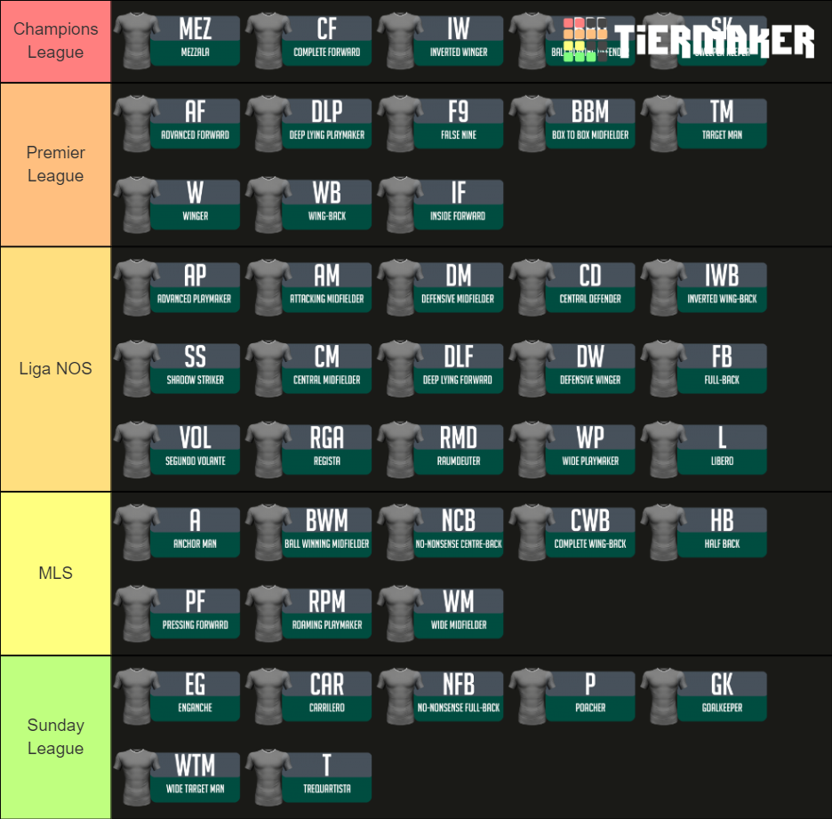 Best Roles in Football Manager Tier List (Community Rankings) - TierMaker