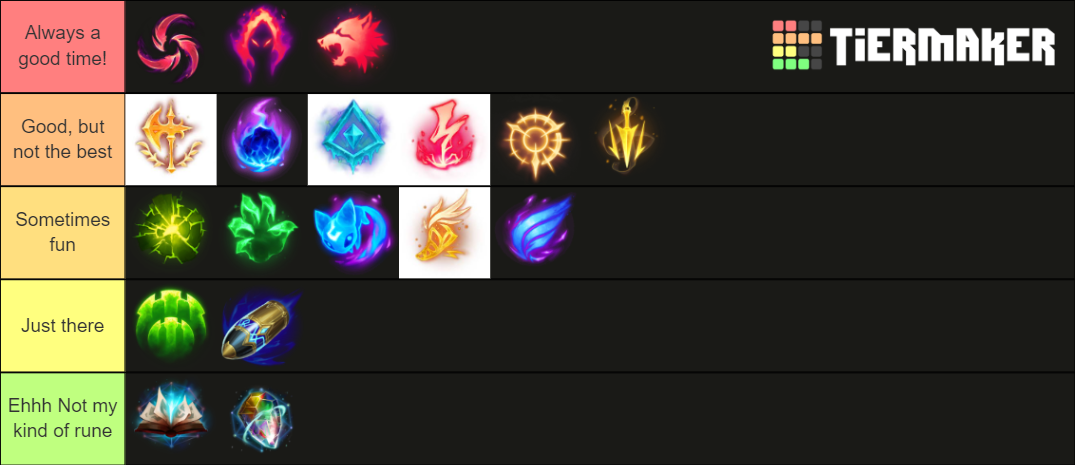 League of Legends Runes Tier List (Community Rankings) - TierMaker