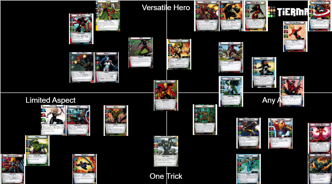 Marvel Champions LCG Tier List (Community Rankings) - TierMaker