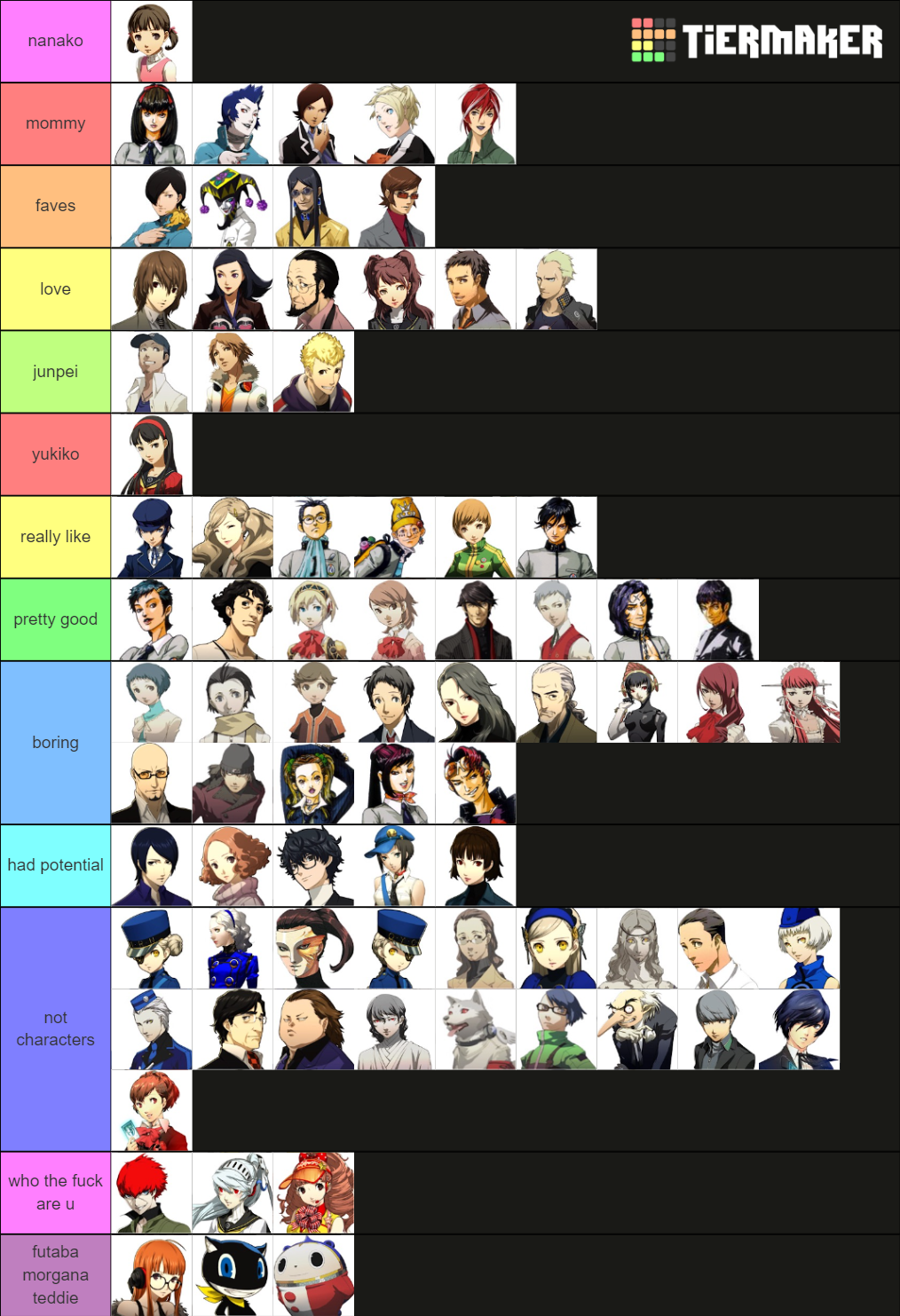 Persona Series Main Cast Tier List (Community Rankings) - TierMaker