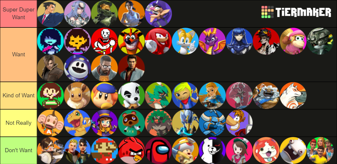 The Last DLC Fighter for Super Smash Bros Ultimate Tier List (Community ...