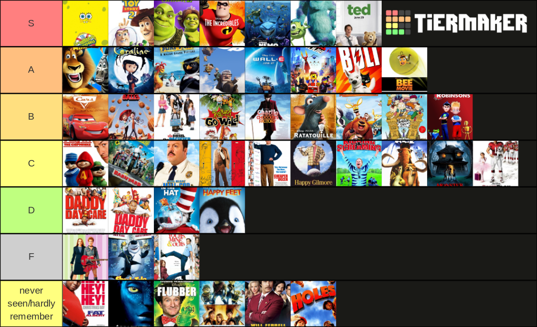 Movies from our Childhood (2000s-2010s) Tier List (Community Rankings ...