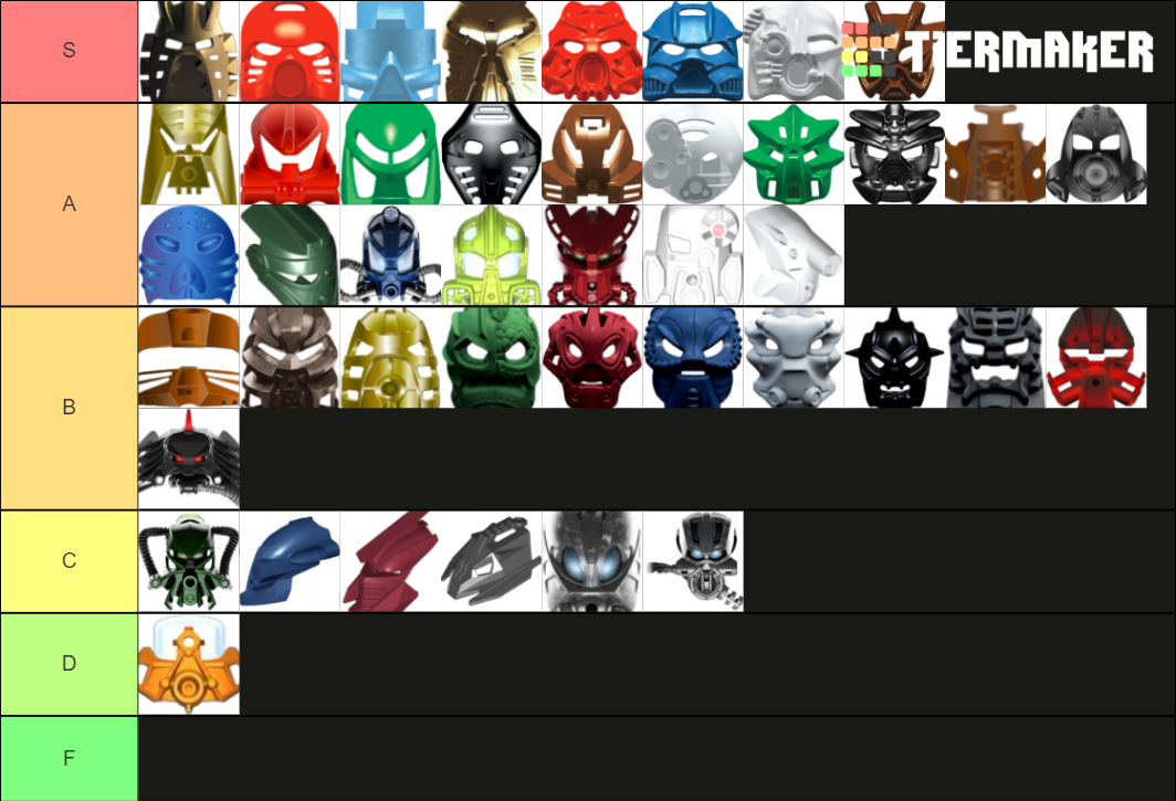 BIONICLE Generation 1 Toa Mask Design Tier List (Community Rankings ...