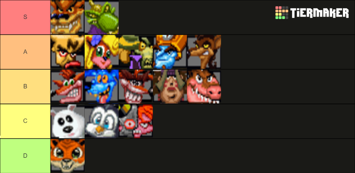 Crash Team Racing Tier List (Community Rankings) - TierMaker