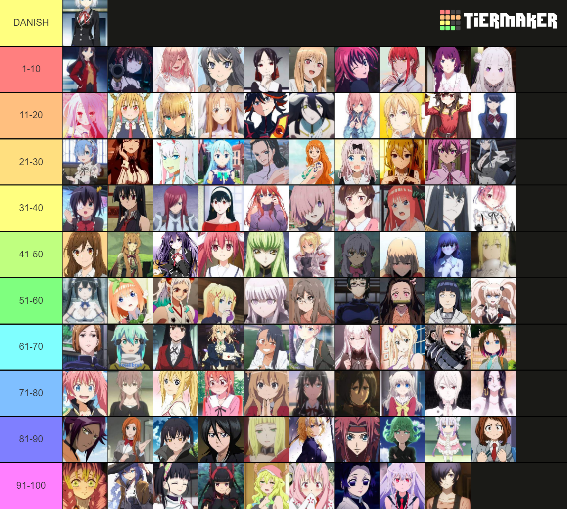 Your own mudae 100 Tier List (Community Rankings) - TierMaker