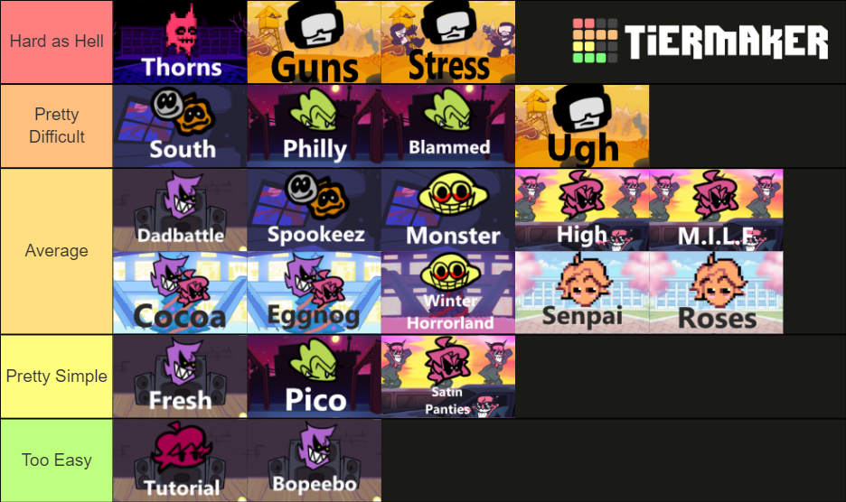 Friday Night Funkin Difficulty Tier List (Community Rankings) - TierMaker