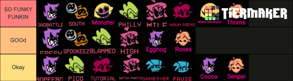 Friday night funkin song Tier List (Community Rankings) - TierMaker