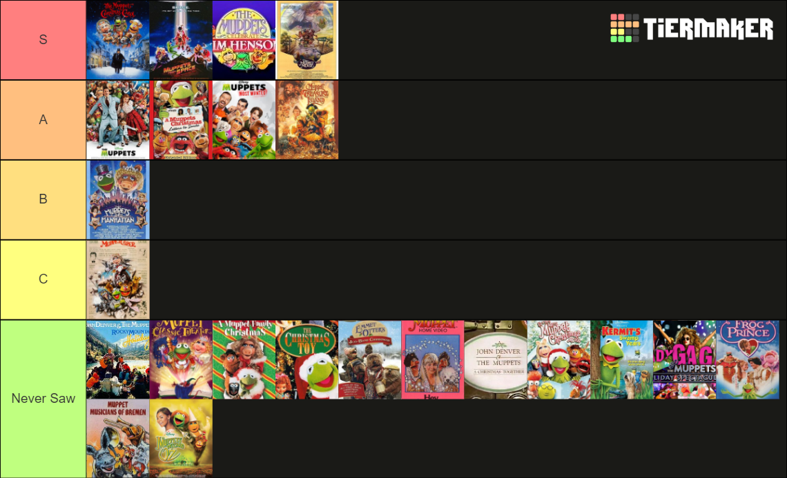 Muppet Movies & Specials Tier List (Community Rankings) - TierMaker