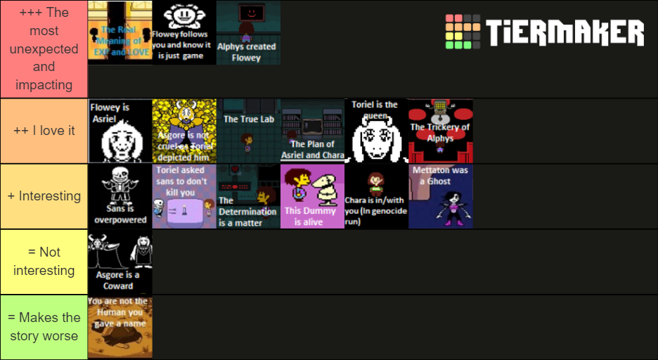 Undertale, Twists and Reveals Tier List (Community Rankings) - TierMaker