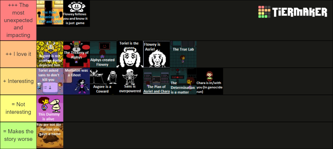 Undertale, Twists and Reveals Tier List (Community Rankings) - TierMaker