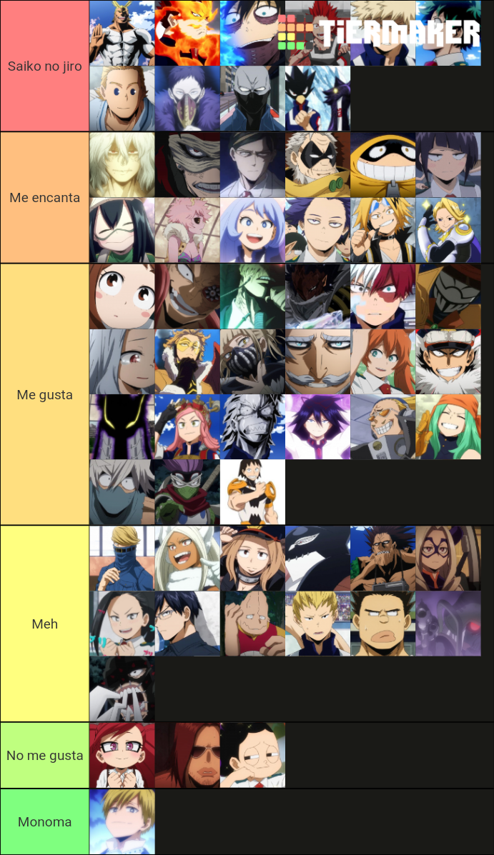 Personajes De Boku No Hero Academia Tier List Community Rankings