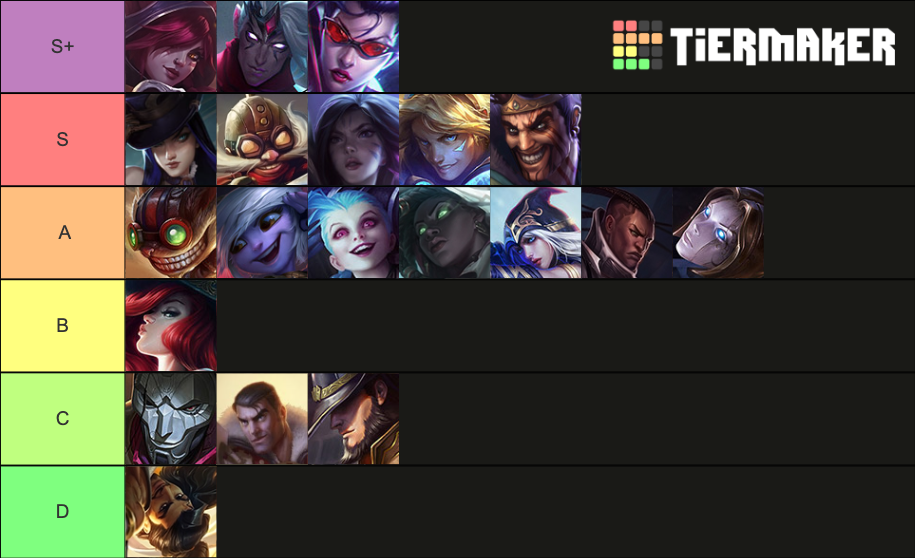 Wild Rift Patch 2.5 Tier List (Community Rankings) - TierMaker