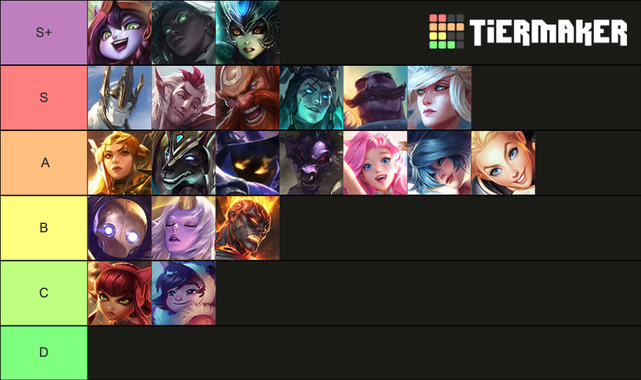 Wild Rift Patch 2.5 Tier List (Community Rankings) - TierMaker