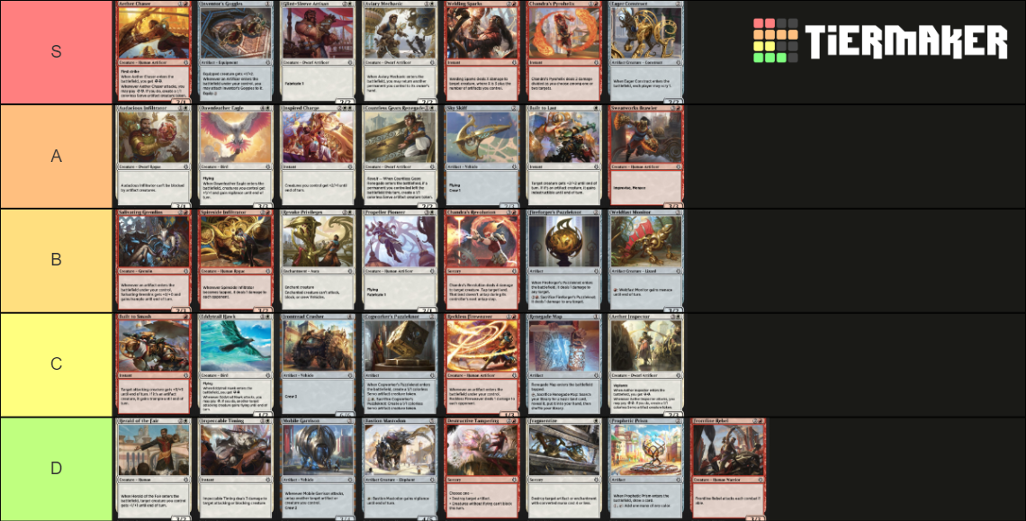 Kaladesh Remastered Commons Tier List (Community Rankings) - TierMaker