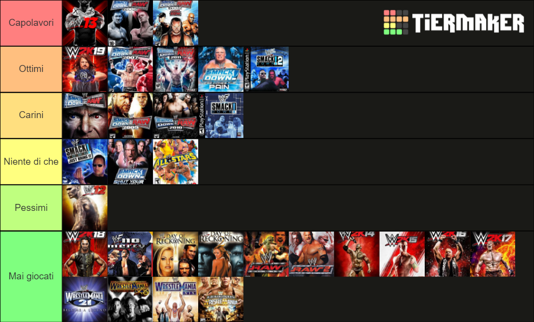 WWE Video Games Tier List (Community Rankings) - TierMaker