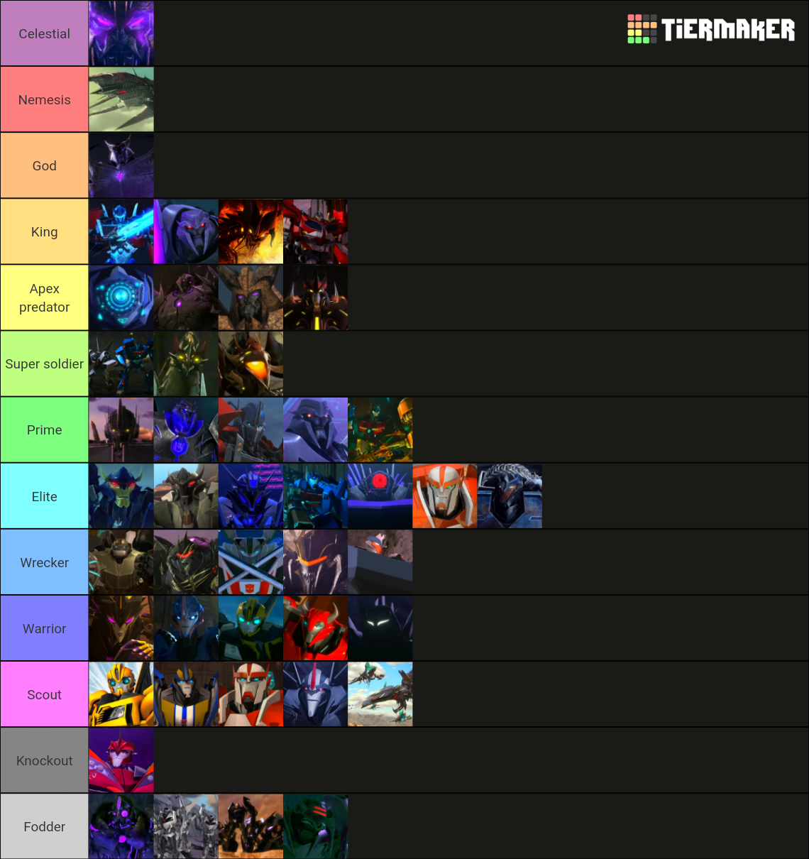 Transformers Cross-Verse Power Scale Tier List (Community Rankings ...