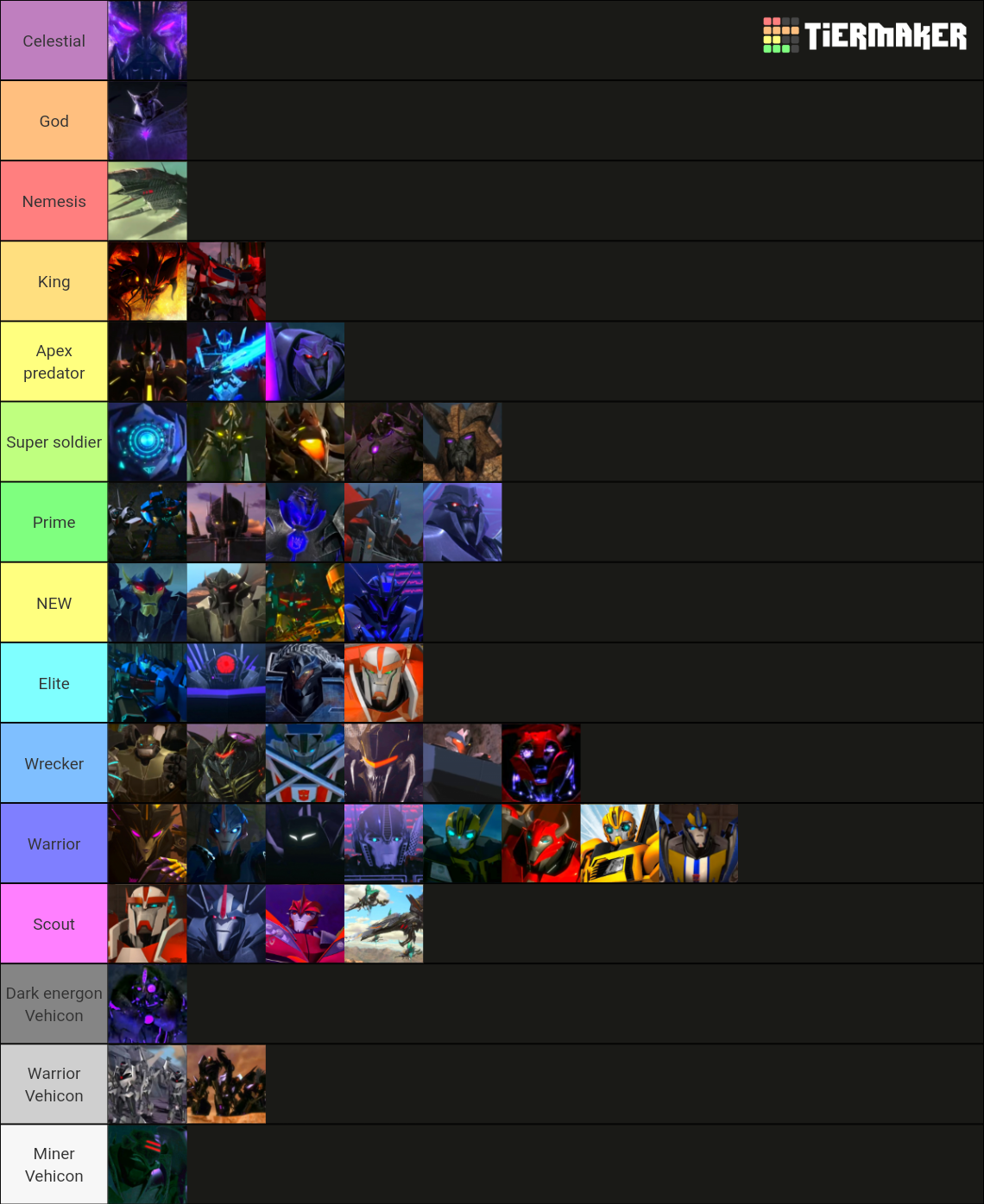 Transformers Cross-Verse Power Scale Tier List (Community Rankings ...