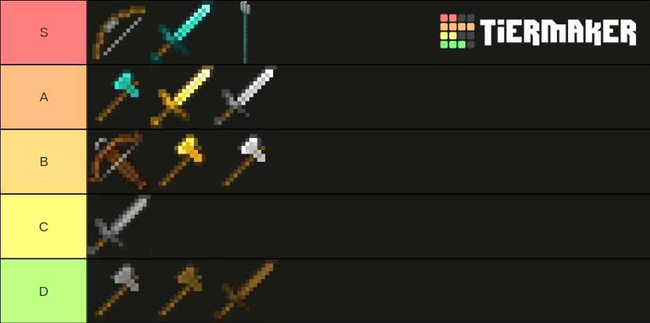Minecraft Weapons Tier List (Community Rankings) - TierMaker