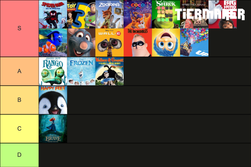 Best Animated Feature Winners Tier List (Community Rankings) - TierMaker