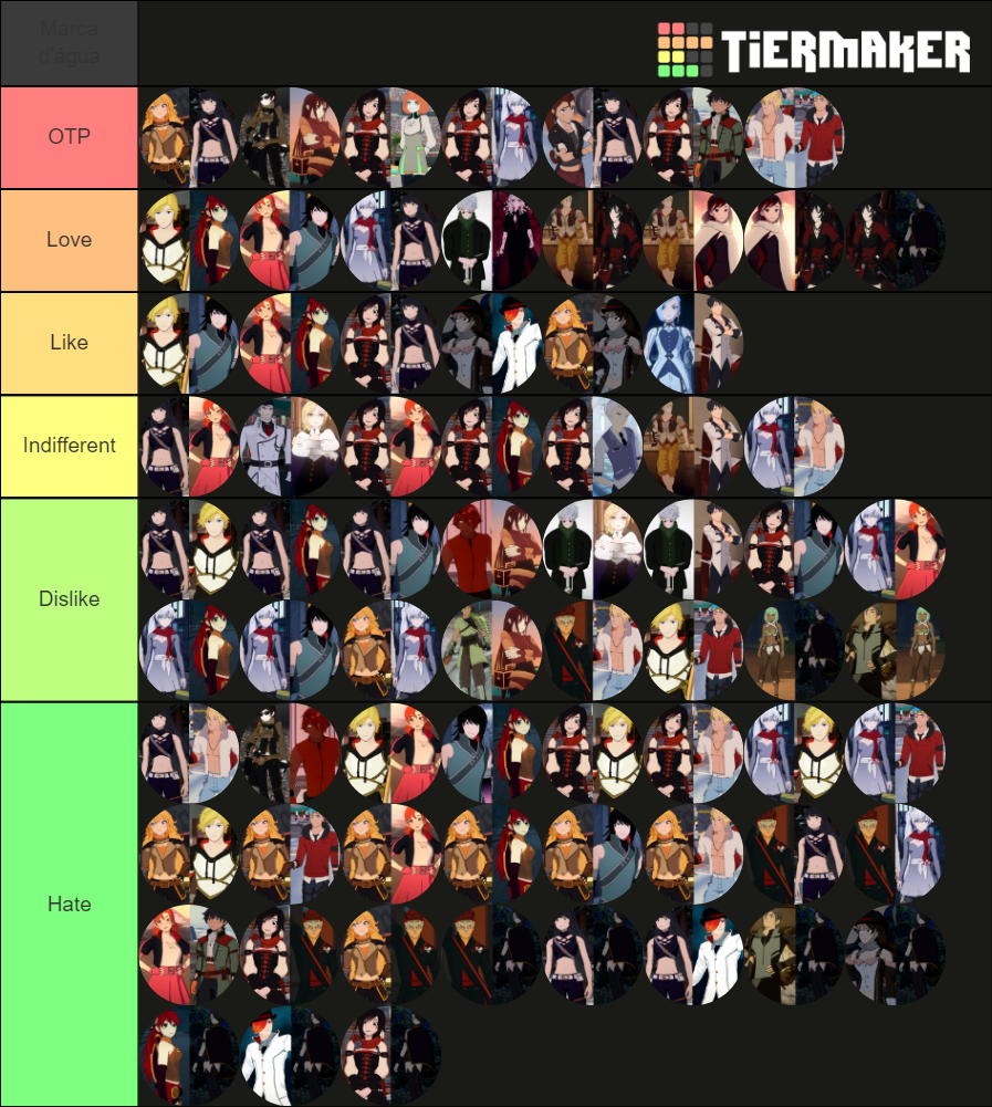 RWBY Shipping Tier List (Community Rankings) - TierMaker