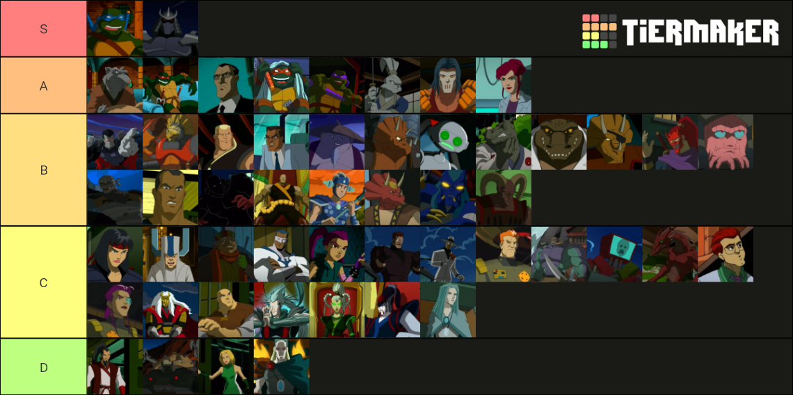 Teenage Mutant Ninja Turtles (2003, seasons 1 through 5) Tier List ...