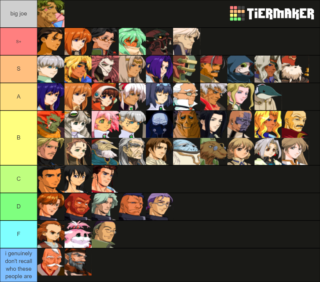 Xenogears Characters Tier List (Community Rankings) - TierMaker