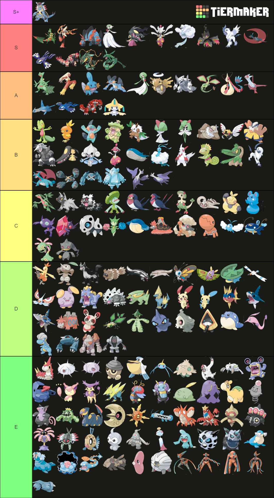 All Pokemons - 3 GEN Tier List (Community Rankings) - TierMaker