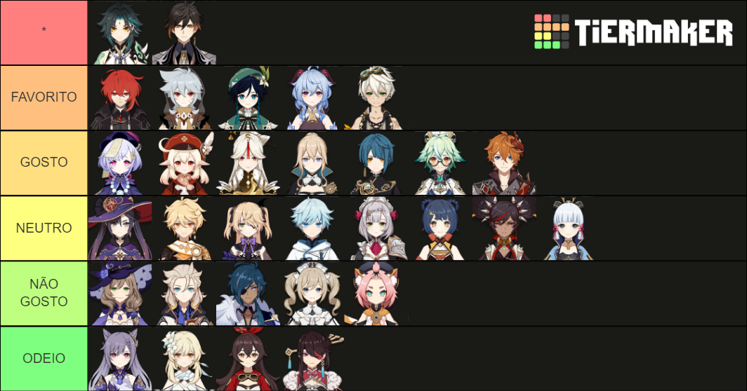 Personagens Favoritos de Genshin Impact Tier List (Community Rankings) - TierMaker