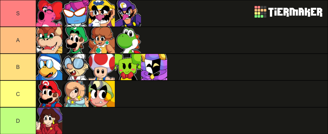 SuperMarioRonpa: Character Tier List (Community Rankings) - TierMaker