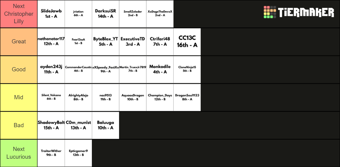 ASCA Rookie Showcase Driver Tier List (Community Rankings) - TierMaker