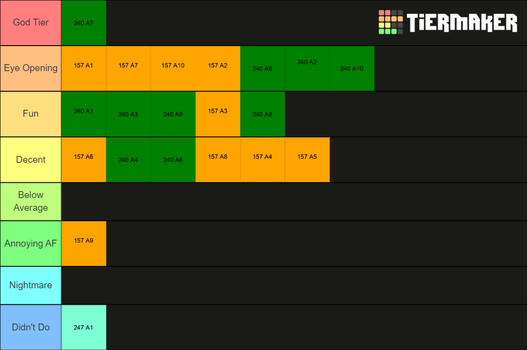 Math Spec Pset Tier List (Community Rankings) - TierMaker