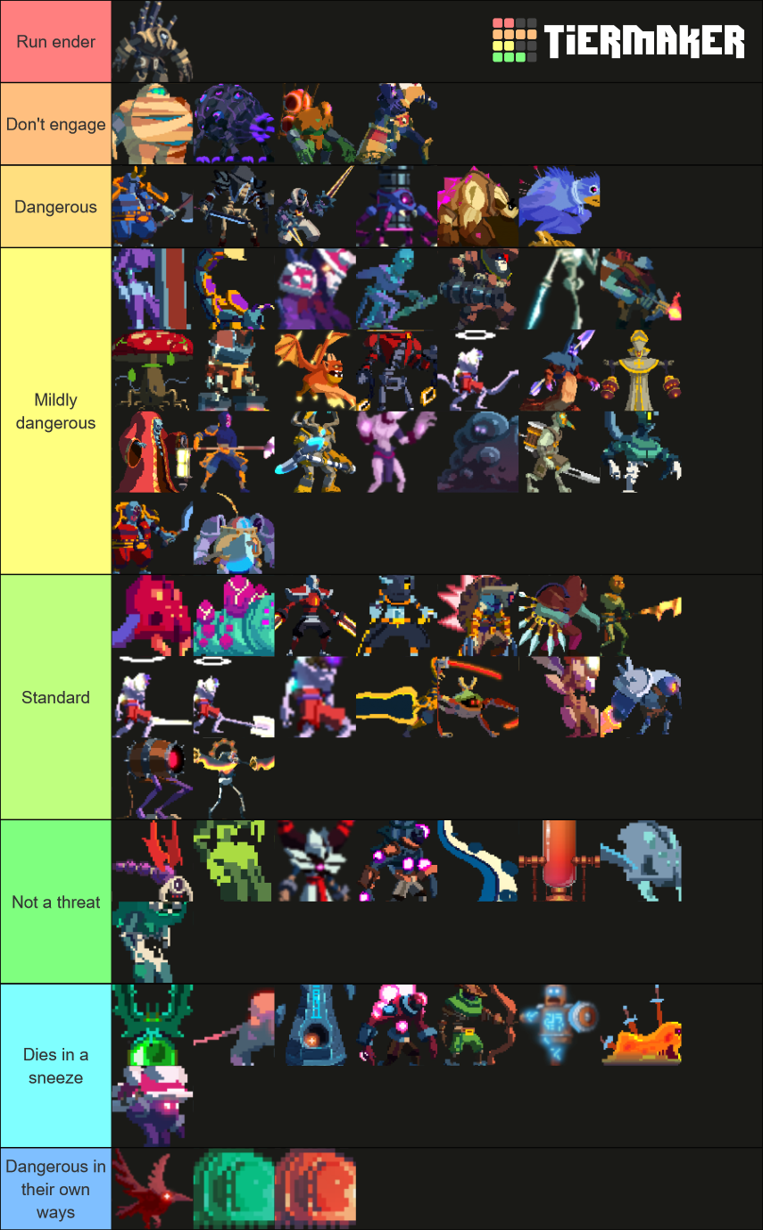 Dead Cells Enemies v2.3 Tier List (Community Rankings) - TierMaker