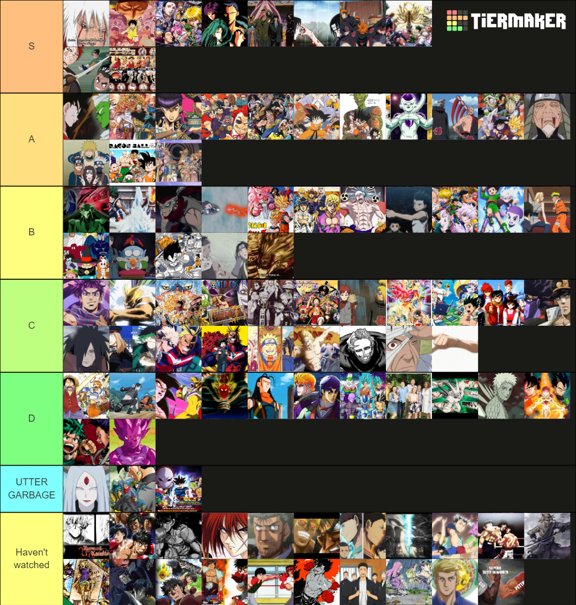 Arc Rankings Tier List (Community Rankings) - TierMaker
