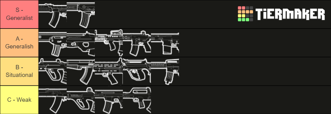 BF4 Assault Primaries Tier List (Community Rankings) - TierMaker