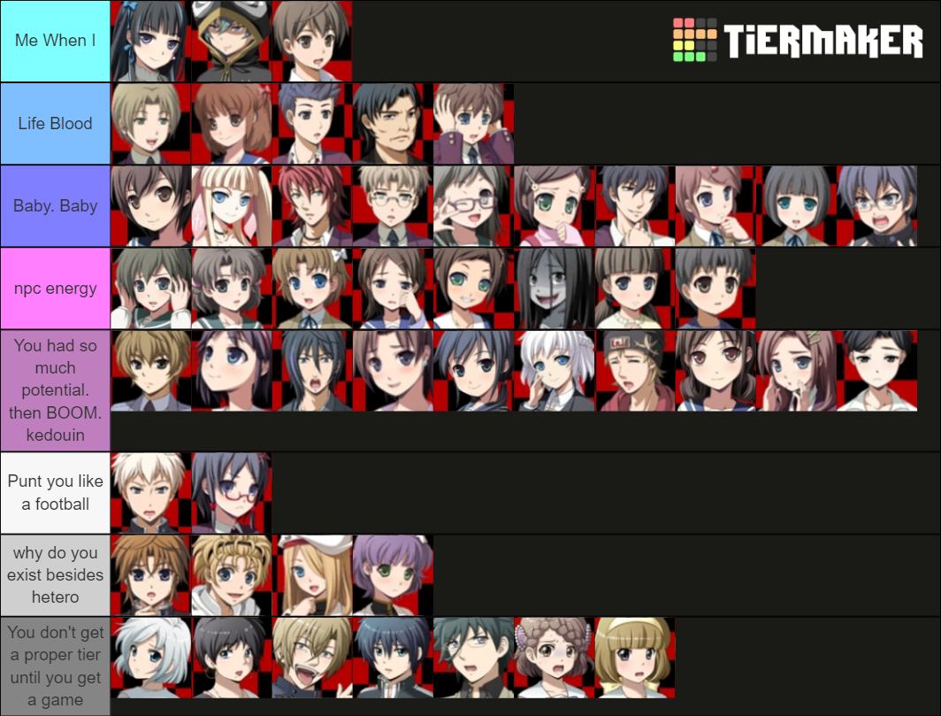 Corpse Party Characters All Games Tier List (Community Rankings ...