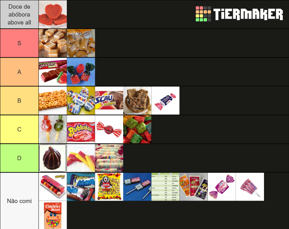 Doces brasileiros Tier List (Community Rankings) - TierMaker